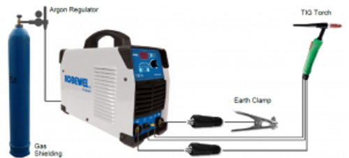 Las Argon, Apakah Berbahaya Bagi Kesehatan?